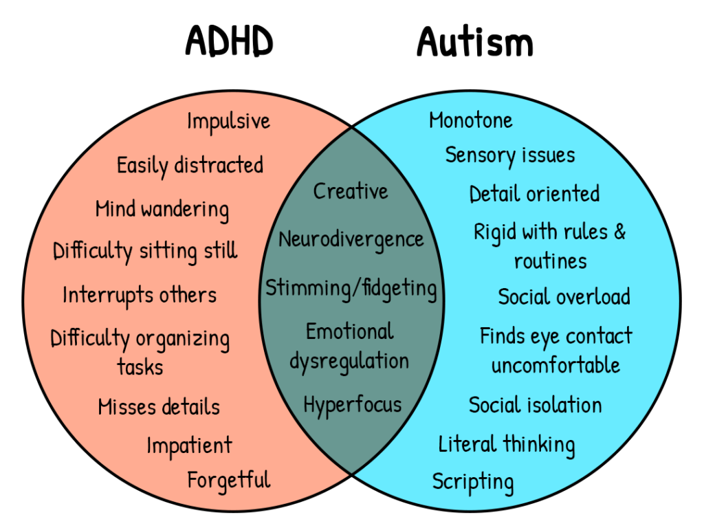 I'm Autistic & Misdiagnosed with ADHD - CT Support Group